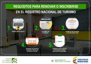 Registro Nacional de Turismo (RNT) – Cámara de Comercio de La Guajira