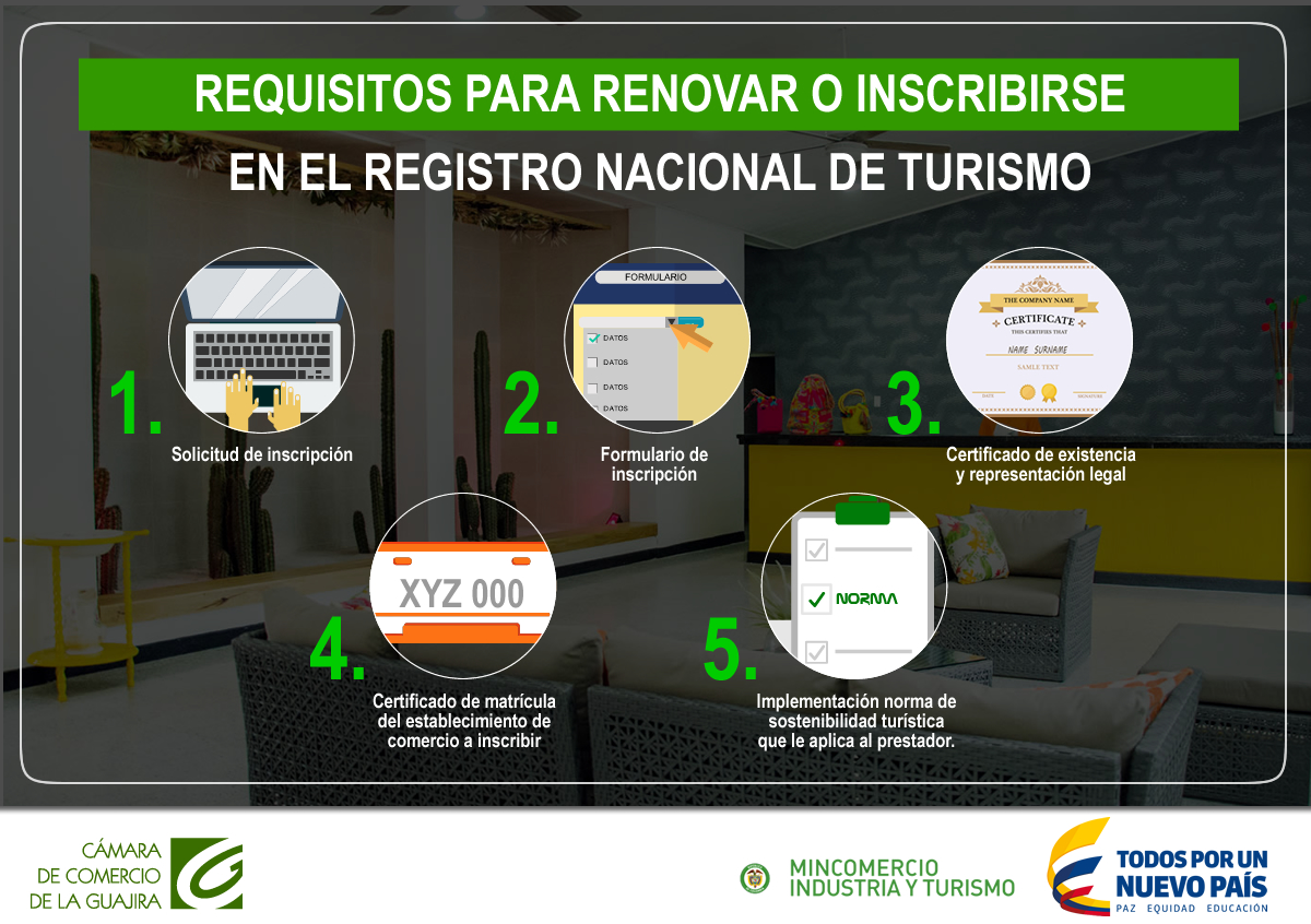Registro Nacional de Turismo (RNT) – Cámara de Comercio de La Guajira